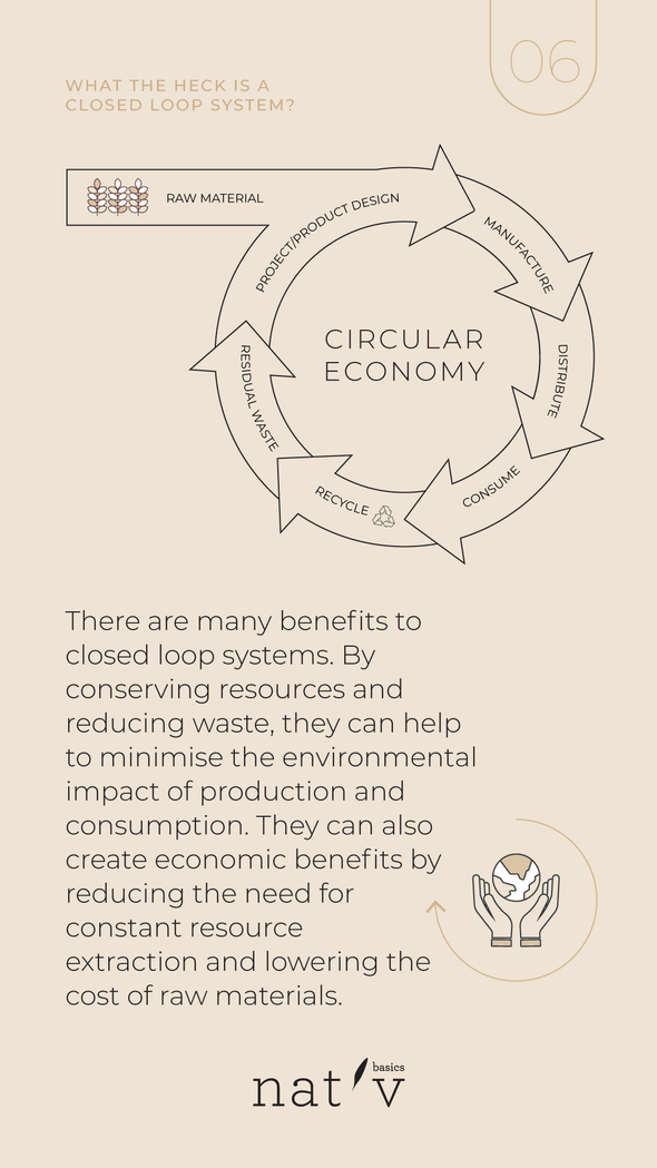 Closed Loop System: Sustainable & Regenerative Production Model ...