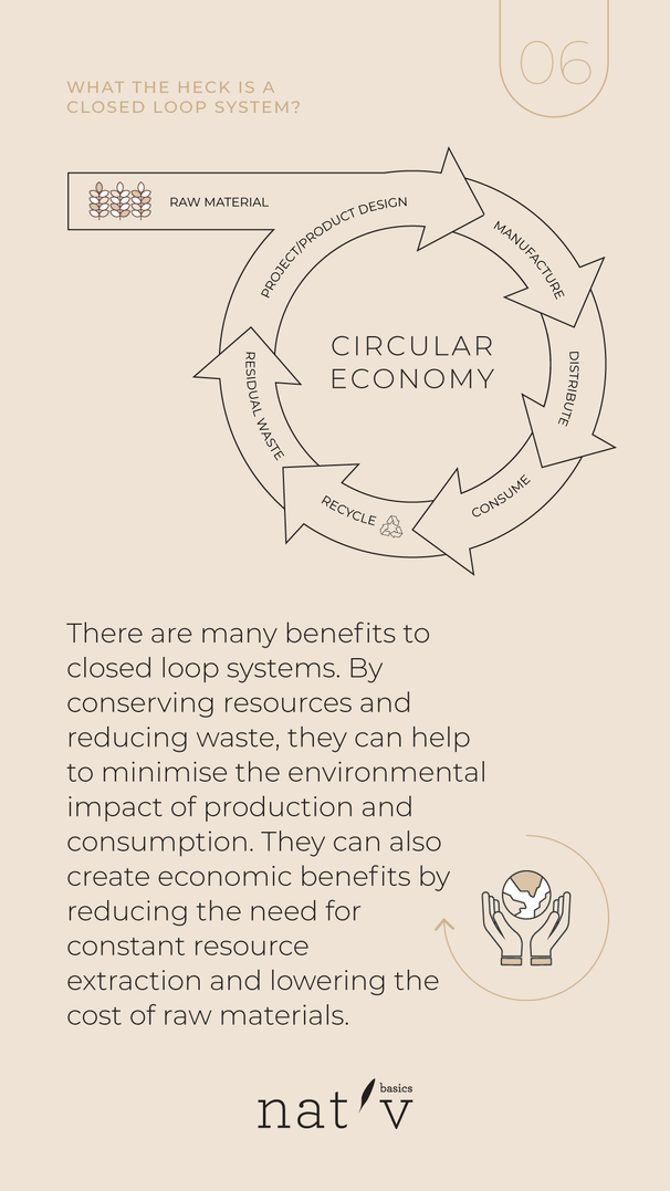 Closed Loop System: Sustainable & Regenerative Production Model ...